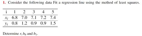 Solved Consider The Following Data Fit A Regression Line Chegg