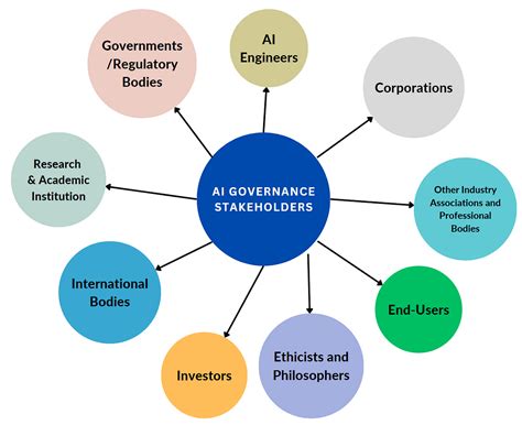 A Comprehensive Guide To Stakeholder Analysis In Ai Governance Part 1