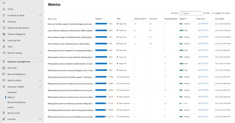 Investigate Security Metrics In Microsoft Security Exposure Management Microsoft Security