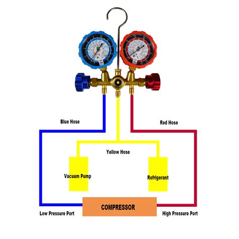 Ac Manifold Gauge How To Use At Elijah Brand Blog