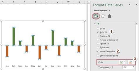 Create Budget Vs Actual Variance Chart In Excel