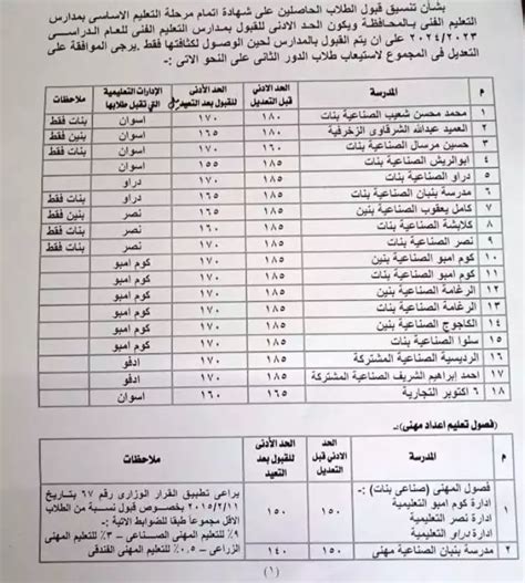 خفض تنسيق الشهادة الإعدادية 2023 بأسوان لمدارس الدبلومات الفنية شبابيك