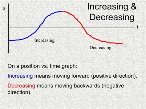 Kinematics Graphingppt