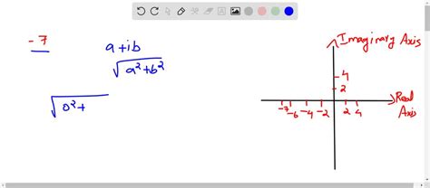 Solvedfinding The Absolute Value Of A Complex Number Plot The Complex Number And Find Its