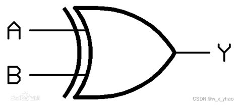 verilog中异或XOR和同或XNOR verilog异或运算符 CSDN博客