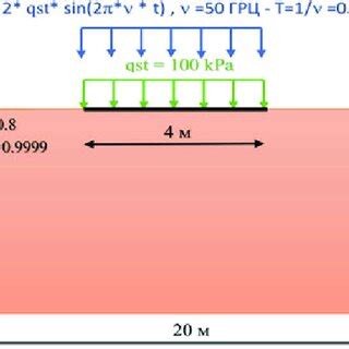 Design Scheme Of The Model Download Scientific Diagram