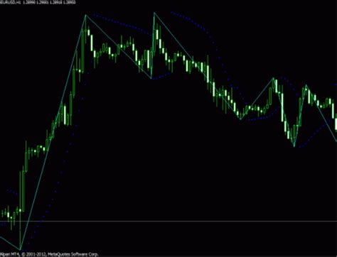 Parabolic Zz Levels Indicator Mt4 Free Download