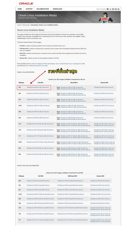 อยากทำเซิร์ฟเวอร์เป็นมาทางนี้ Oracle Linux พื้นฐานโครงสร้างนั้นมาจาก Red Hat คำสั่งเดียวกัน