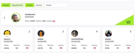 Cybersecurity Tryhackme Hacking Ethicalhacking Pentester Redteam