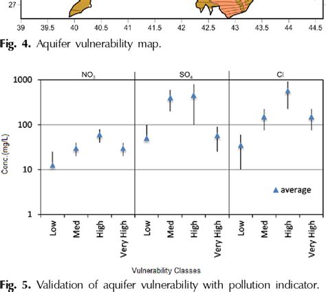 Figure 5 From Groundwater Pollution Risk Mapping Using Modified Drastic Model In Parts Of Hail