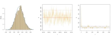 left fit of a multiple step metropolis hastings algorithm applied to