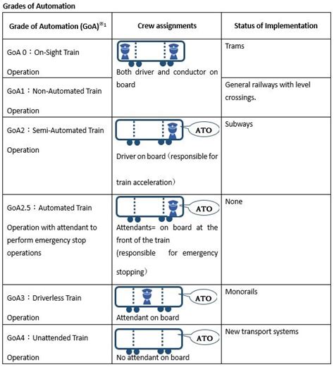 Shinkansen And Automatic Train Operation Archives Report Ihra International High Speed Rail