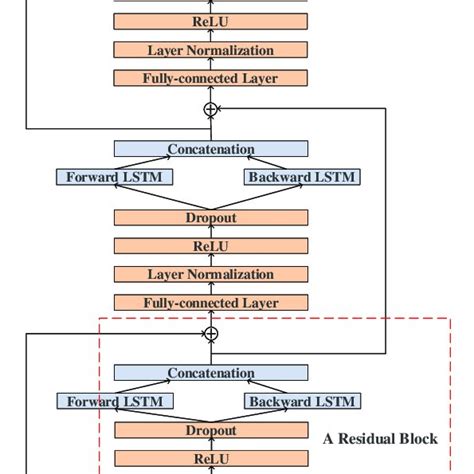 Examples Of Cws And Pos Tagging Representation Using Tagging Schema Bmes Download Scientific