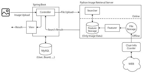 github ndb796 spring boot and tensorflow image retrieval project the image retrieval project