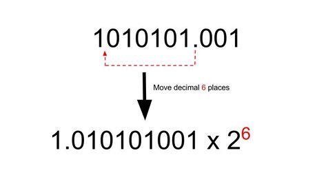 How To Convert A Number From Decimal To IEEE Floating Point Representation