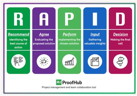 How To Use Rapid Framework To Improve Decision Making