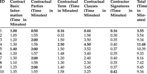 Contract Performance Evaluation Download Scientific Diagram