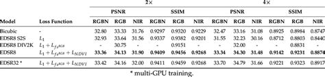 Psnr And Ssim Metrics Obtained For The Proposed And Baseline Models In Download Scientific