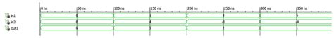 Integer And Its Subtypes In Vhdl Technical Articles