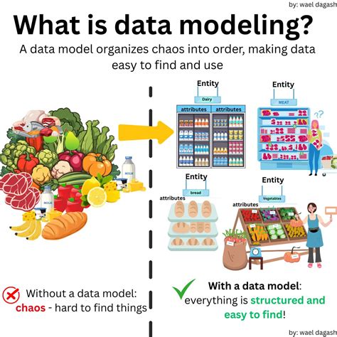 datamodeling dataengineering wael dagash 18 comments