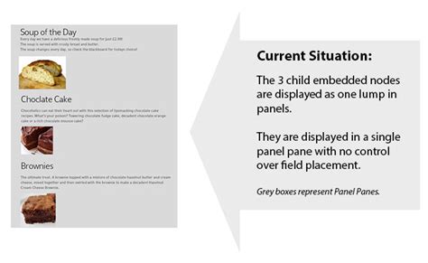 How To Use Panels For Embeded Nodes Drupal Answers