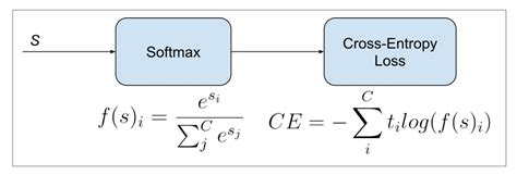 【深度学习】损失函数 理解 Cross Entropy Loss Binary Cross Entropy Loss Csdn博客