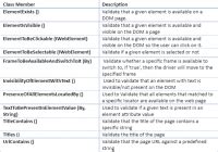 Complete Solution For Synchronization In Selenium WebDriver LambdaTest