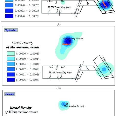 Kernel Density Distribution Characteristic Of Microseismic Events In Download Scientific