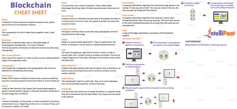 blockchain cheat sheet intellipaat