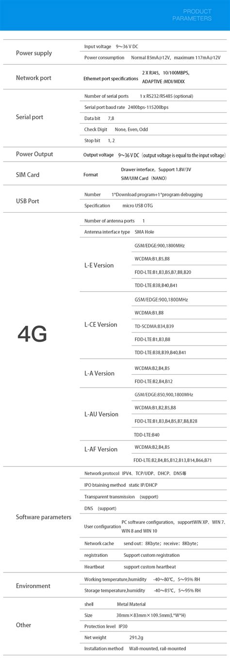 Modbus Tcp Modbus Rtu Rs485 To 4g Protocol Converter Modbus To Mqtt