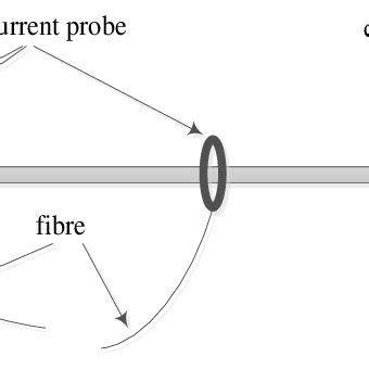 Connection Between Cable And Shield Shell Download Scientific Diagram