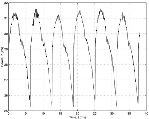 Phase Voltage And Phase Current Waveforms Download Scientific Diagram