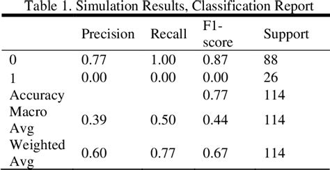 Table 1 From Classification Of Simulated Fake Bandwidth Data Using Lstm