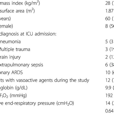 Relationship Between Oxygen Extraction Ratio With Low And High Tidal Download Scientific