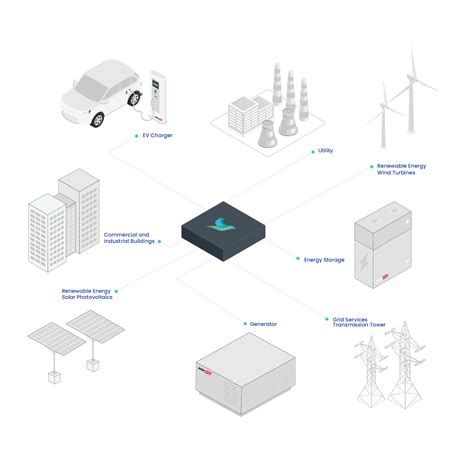 Microgrid Energy Connectivity With Harks Energy Analytics And Iiot Platform Hark