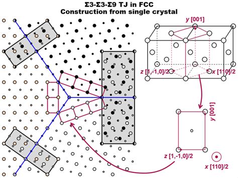 Grain Boundary Structure And Dynamics Pan Research Group