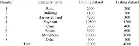 Comparison Of Classification Results Of Feature Combination Download Scientific Diagram