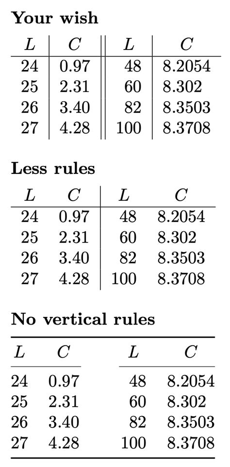 Different Style Of Tables TeX LaTeX Stack Exchange