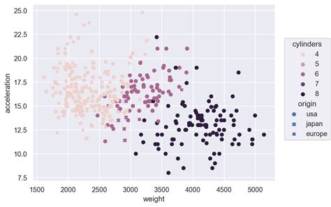 Seaborn Objects Plot Scale — Seaborn 0 12 2 Documentation
