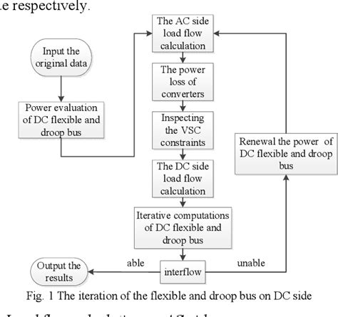 Figure 1 From Optimal Expansion Planning Of Acdc Hybrid System Integrated With Vsc Control