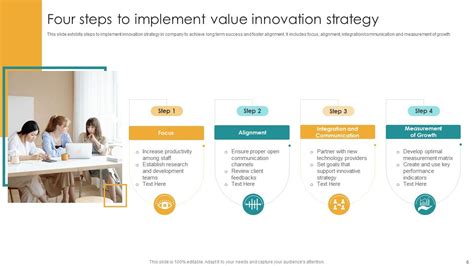 Value Innovation Strategy Ppt PowerPoint Presentation Complete Deck With Slides