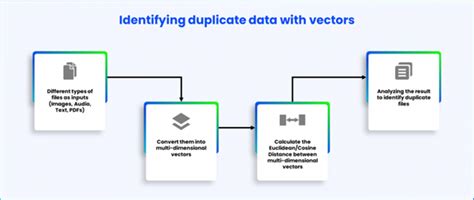 Omnitera Vector Based Search An Efficient Technique For Unstructured