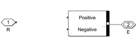 Implement Component Behavior Using Simscape Matlab And Simulink