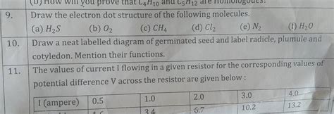draw the electron dot structure of the following molecules filo