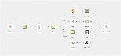 Layered Algorithm How To Balance Or Align Nested Nodes Issue Kieler Elkjs Github