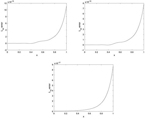 Fractal Fract Special Issue Fractional Differential Equations Computation And Modelling