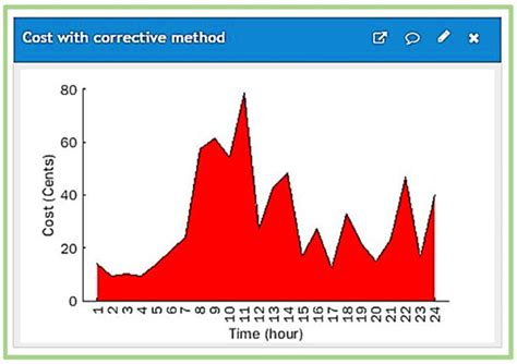 Inventions Special Issue Microgrids Protection Cyber Physical Issues And Control