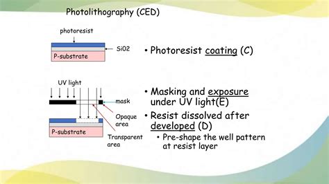 Technology Used For Memory Finalpptx