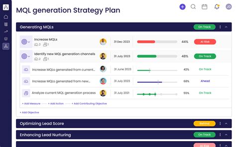 Mql Generation Strategy Plan Template