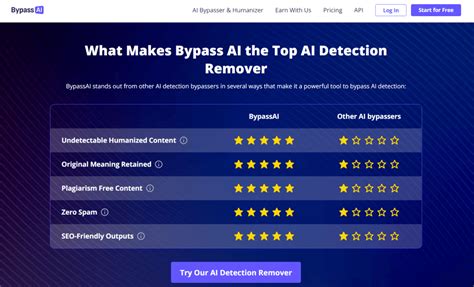 The Top 10 Tools For Bypassing Ai Detection And Humanizing Ai Generated Content